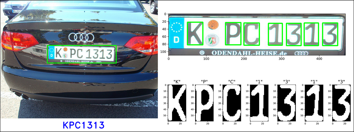 Detect and Recognize Vehicle’s License Plate with Machine Learning and ...
