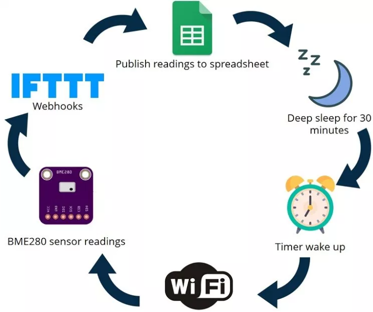 Input Data To Html Form With Esp32 By Tafia Alifianty Medium 6655