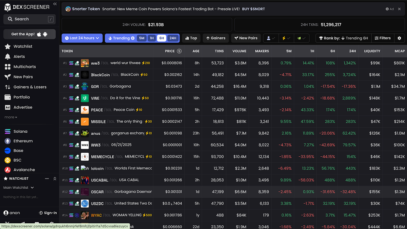 Why I Stopped Chasing Charts and Started Using a Pump.fun Volume Bot Instead | by Solana Volume ...