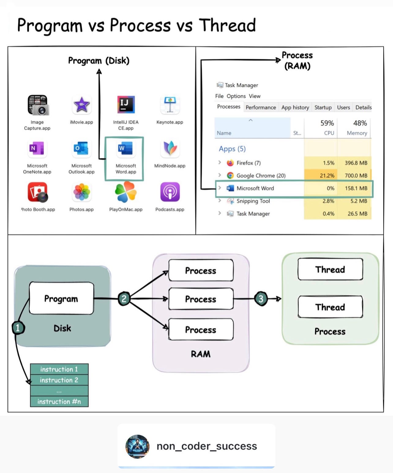 Non-Blocking I/O and Event Loop in Node.js | by Andreas 🎧 Kagoshima ... Non-Blocking I/O and Event Loop in Node.js | by Andreas 🎧 Kagoshima ...