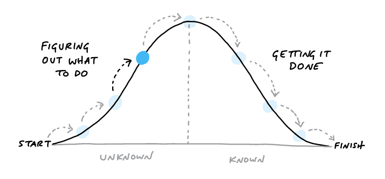 Building a Treemap with JavaScript | by Clément Bataille | Medium