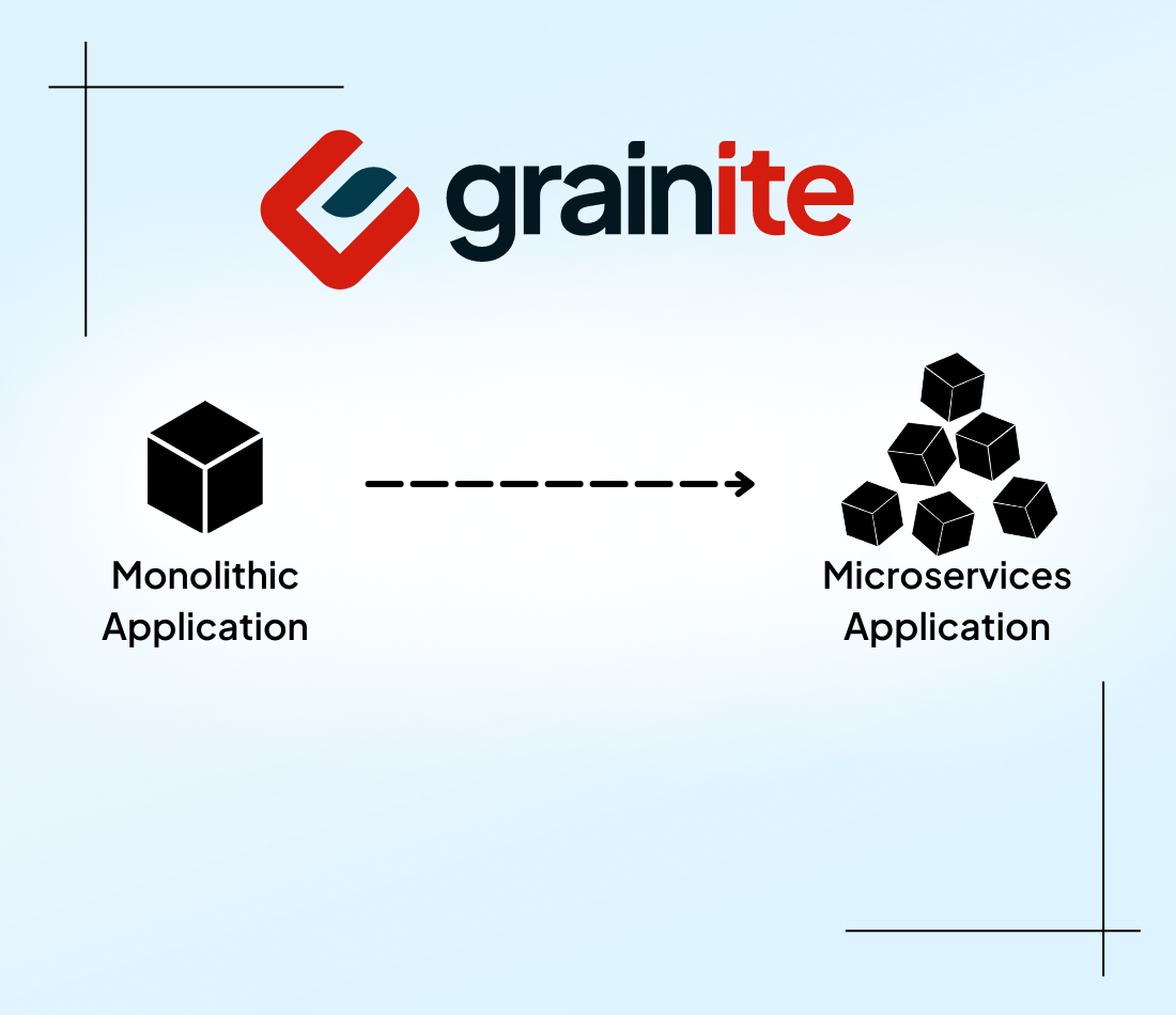 Guaranteed Message Delivery. Grainite enables reliable and lossless ...