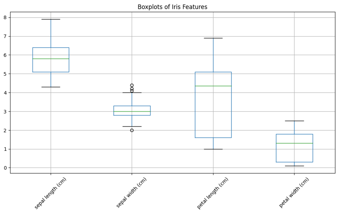 An Essential Guide for Generative Models Evaluation Metrics | by Ayo ...