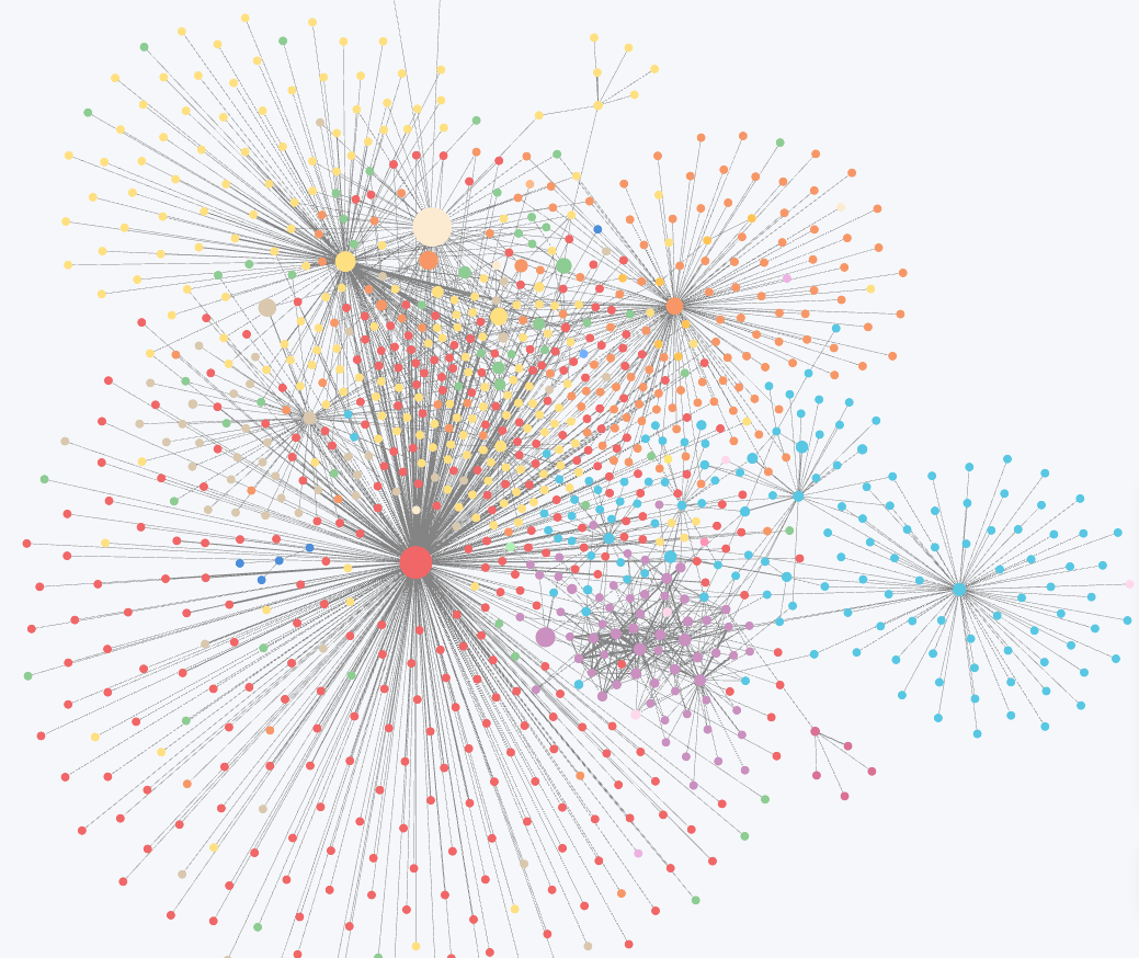 Social Media Analysis with Cloud Graph Database — Part 1 | by aris budi ...
