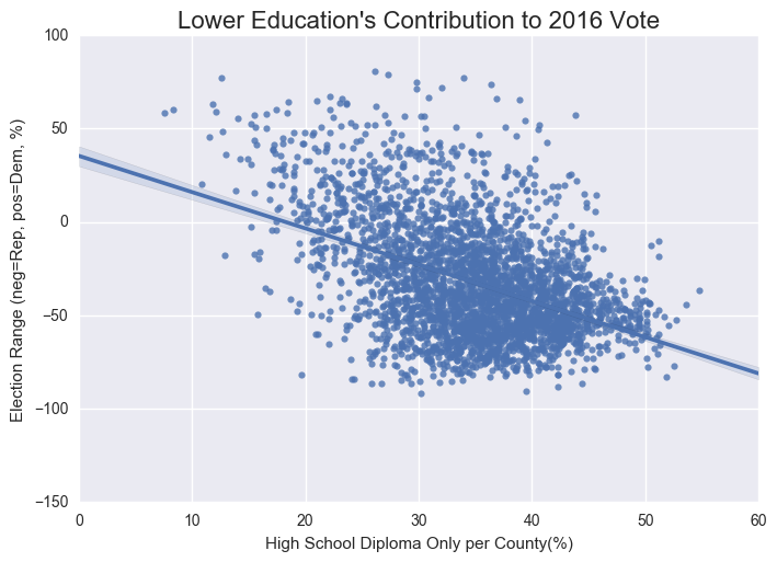 A Matter of Self-Reliance. Data Science is unlike any sort of… | by ...