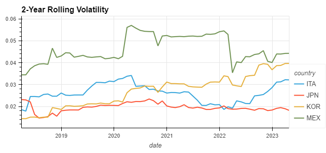 Use Python to calculate the Sharpe ratio for a portfolio | by Fábio Neves | Towards Data Science