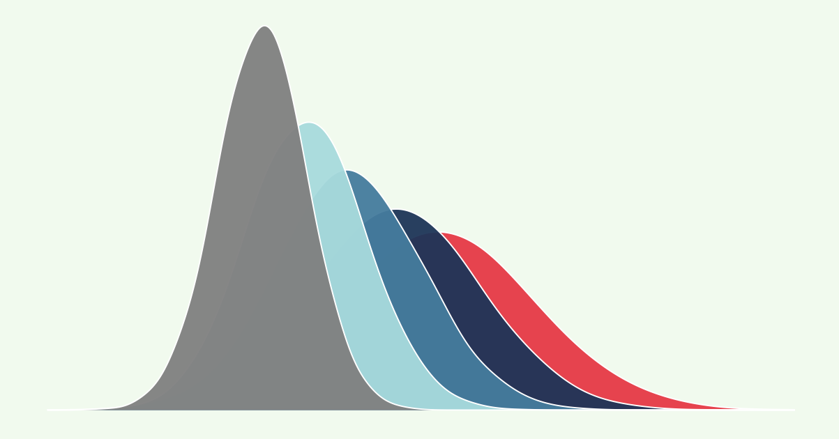 Mastering The Poisson Distribution Intuition And Foundations By Alejandro Alvarez Pérez Tds