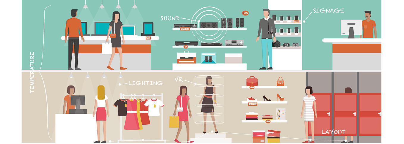 Co-design: A Powerful Force for Creativity and Collaboration | by ...
