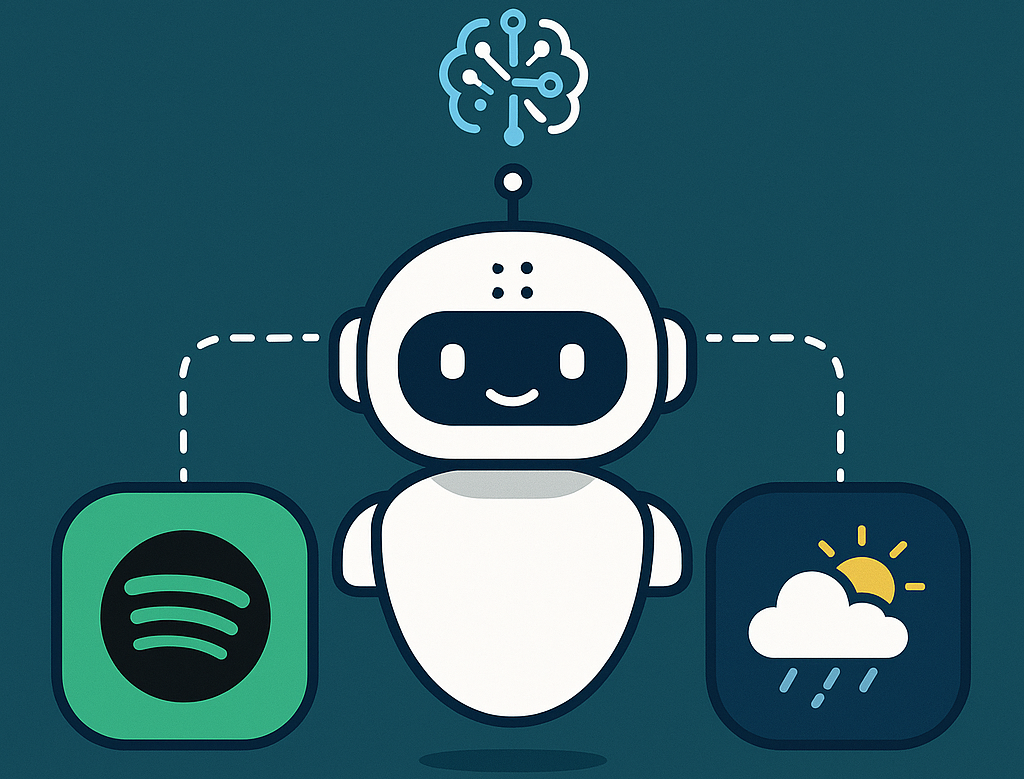 Managing Multiple Environments Wso2 Api Gateway And Choreo Connect