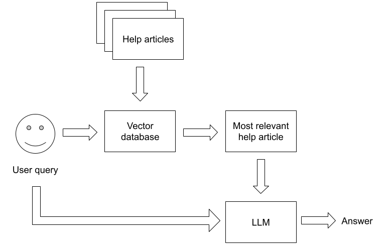 Machine learning at Takealot. By Axel Tidemann and Pieter Rautenbach | by Takealot | Takealot ...