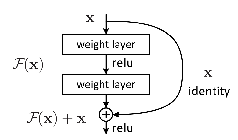 Understanding Vanishing and Exploding Gradient Problems | by Firoj ...
