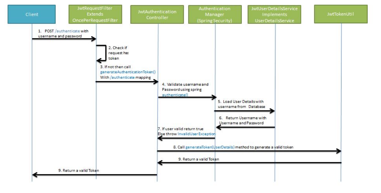 JAVA Socket Programlama — 2. SPRING BOOT + WebSocket | by Özcan Ataoğlan | Medium