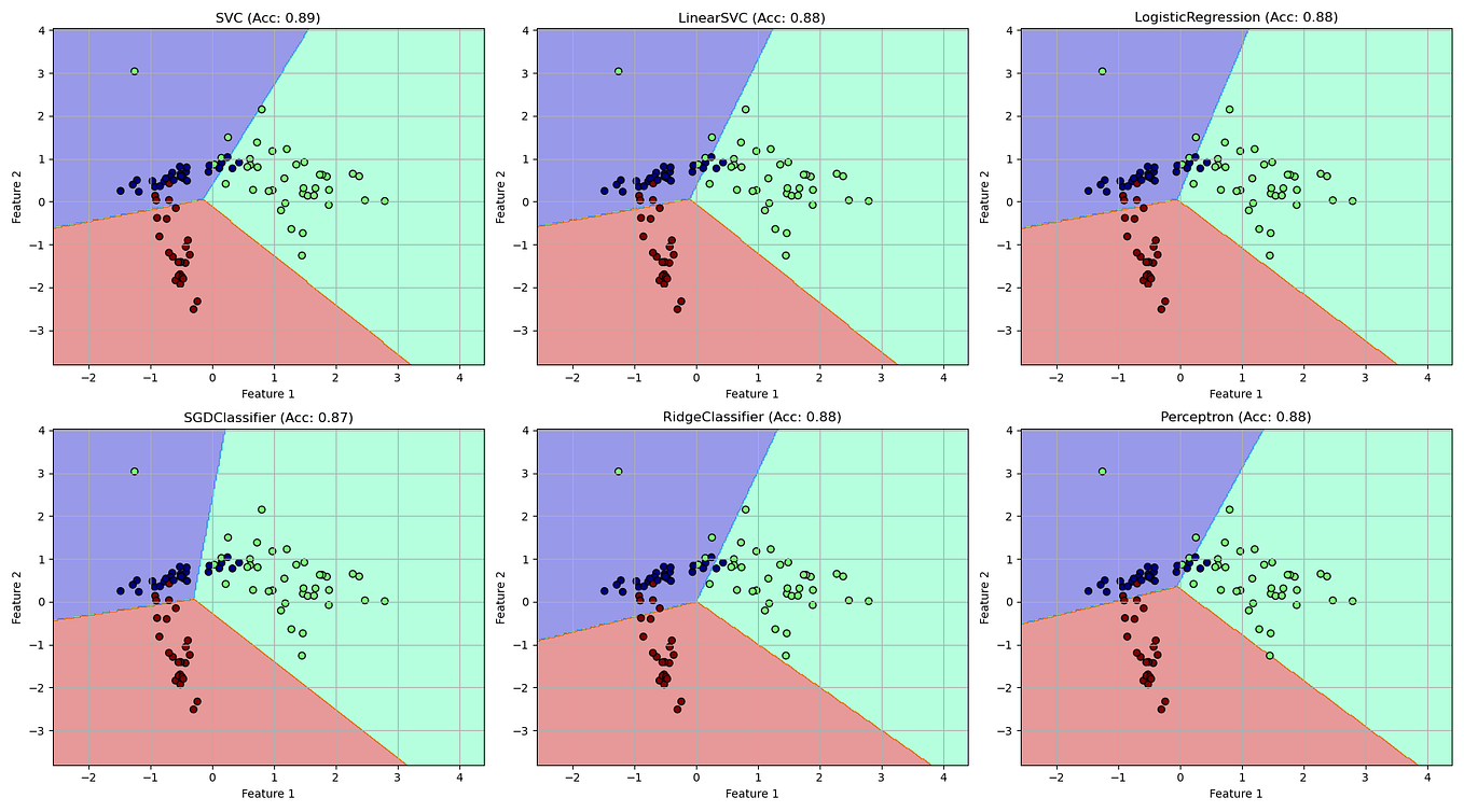 Understanding the Key Differences Between K-Nearest Neighbors (KNN) and K-Means Clustering | by ...