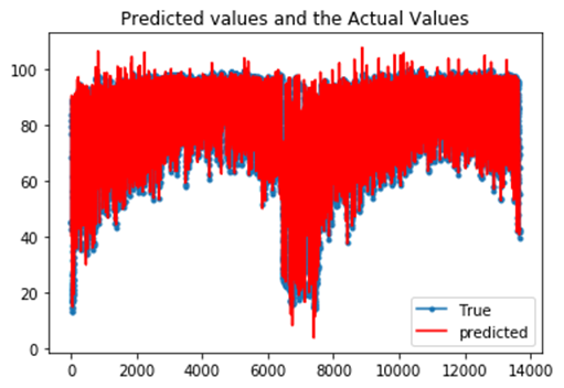 An Introduction to Text Pre-processing and Vectorization with Python | by Drish Mali | Data ...