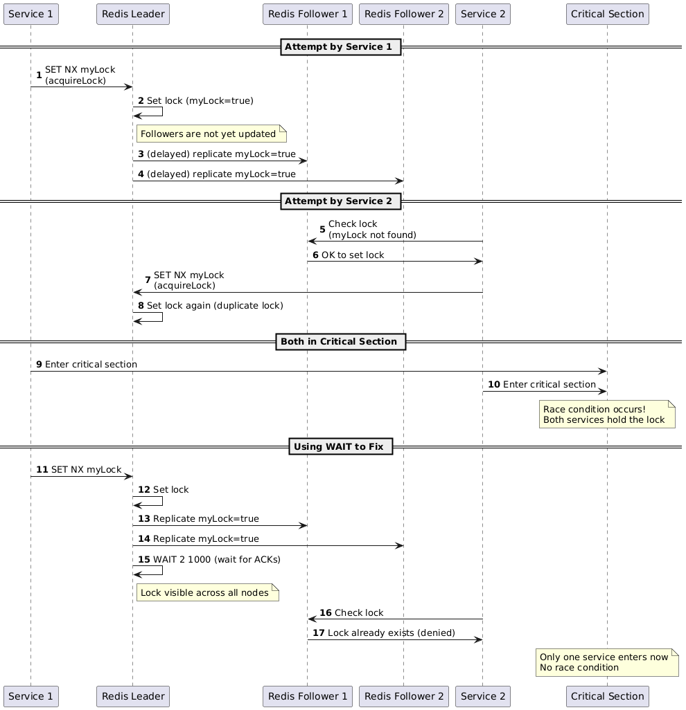 Understanding Postgres Locks and Managing Concurrent Transactions | by ... Understanding Postgres Locks and Managing Concurrent Transactions | by ...