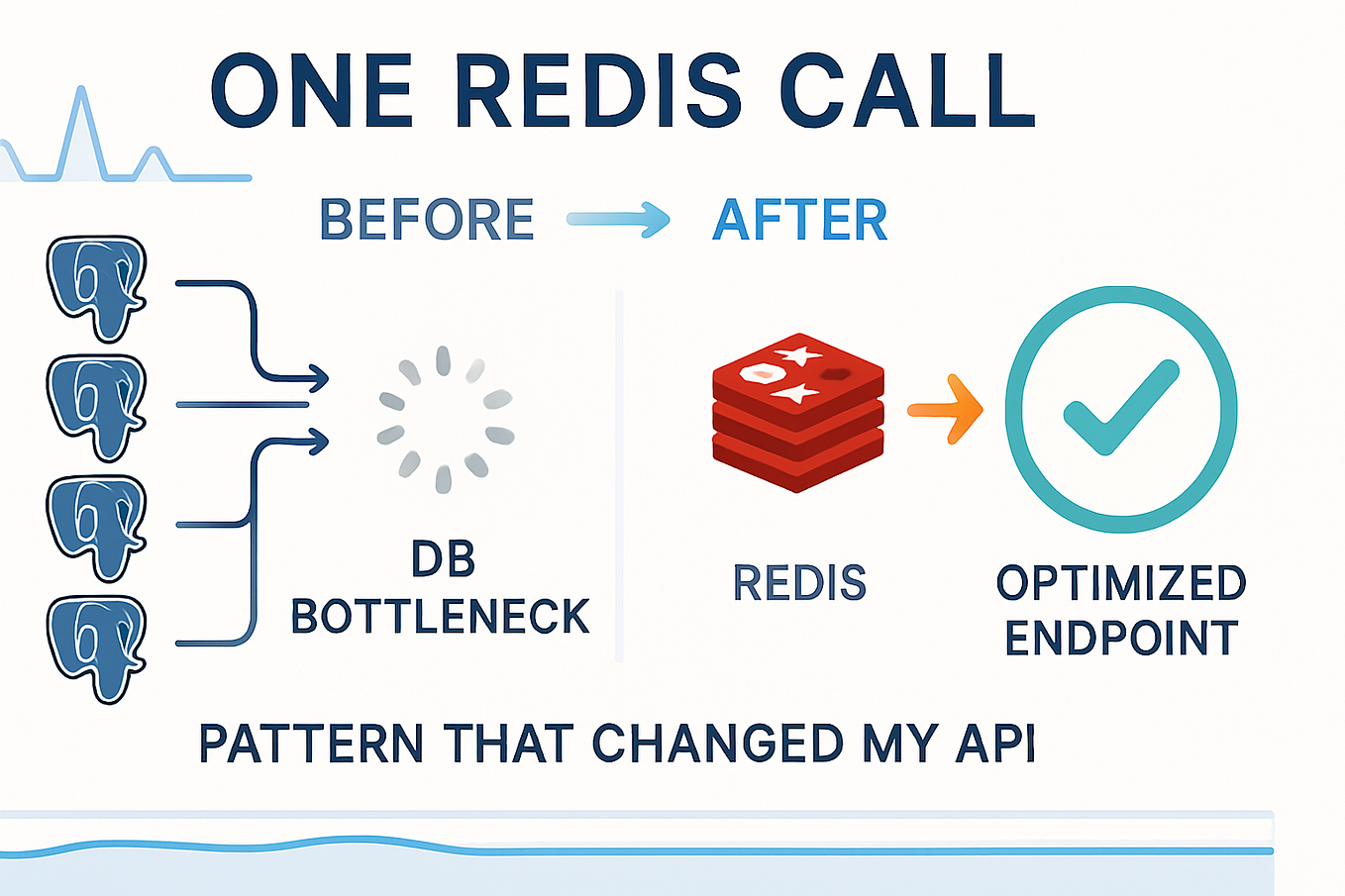 How To Implement Query Caching With Redis Express Nodejs And React 6076