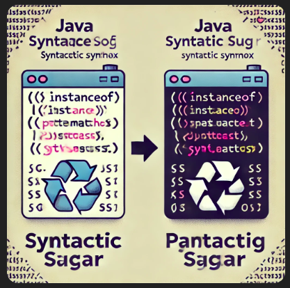 equals() and hashCode() in Java: Understanding, Overriding, and Best ...
