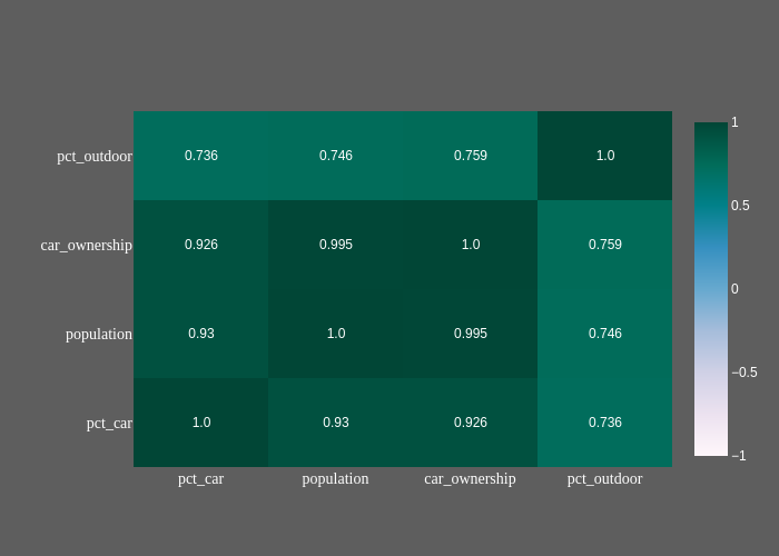 Build OpenCV with DNN and CUDA for GPU-Accelerated Face Detection | by ...