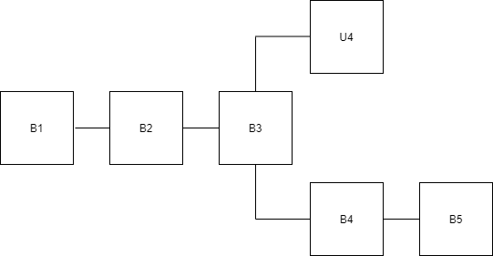 Payment Processing Architecture. Payment processing is what happens ...