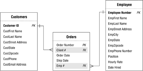 Connecting and Updating an Access Database with Python | by Nabil M ...