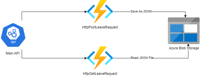 Azure Function With Typescript — Starter Guide — Trigger Part 1 8178