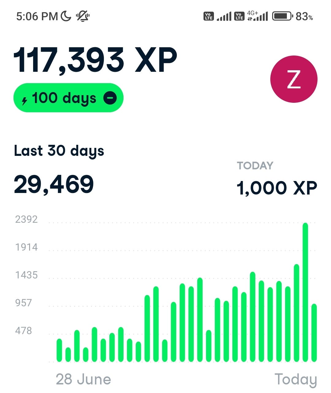 Data Visualization Capstone Project | by Zeb Lim | Medium