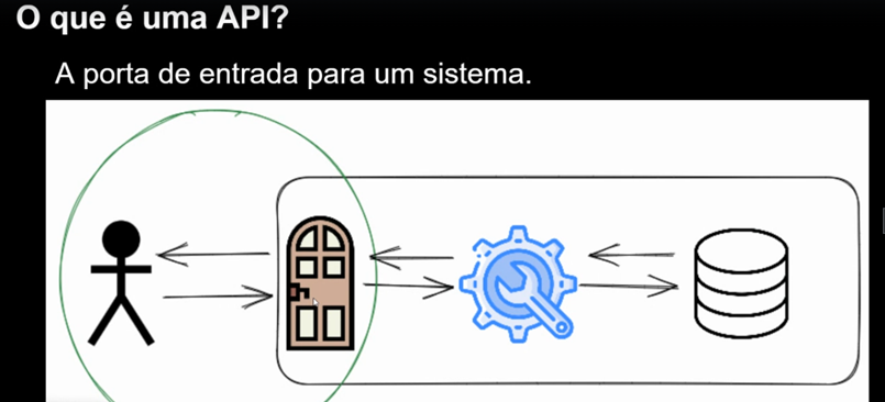 Api2 Extração De Dados De Uma Api Com Postman Python Com às Bibliotecas Requests E Json Curl