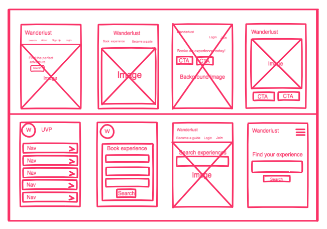 Visual Hierarchy 101. A visual hierarchy in digital design is… | by ...