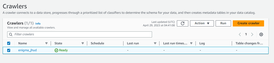 ETL using AWS Lambda, S3 & Glue Explained | by Harsh Chaudhary | Medium