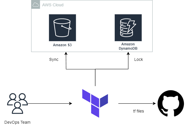 Simplifying AWS Resource Reporting: Step-by-Step Guide with Shell Script | by Jay Shenkar | Jun ...