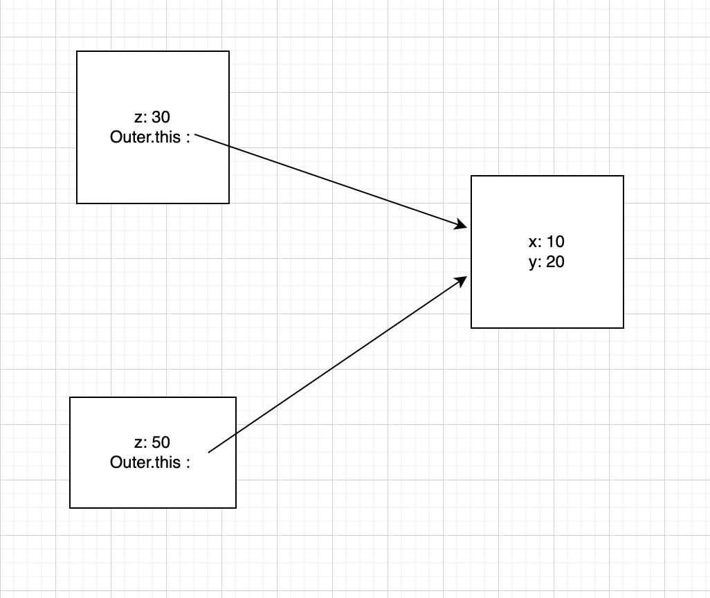Inheritance Of Static Properties Hiding In Static Methods Access Control In Java By Prince 2900