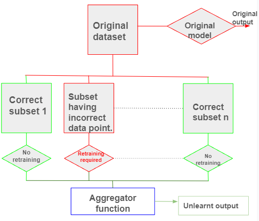Stable and unstable sorting. We have heard of this Stable term in… | by ...