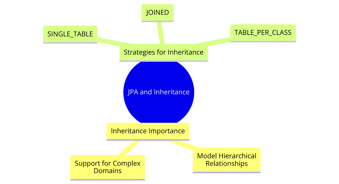 Custom Sequence Generator: Spring Data JPA | by Pushpak Mittal | Medium