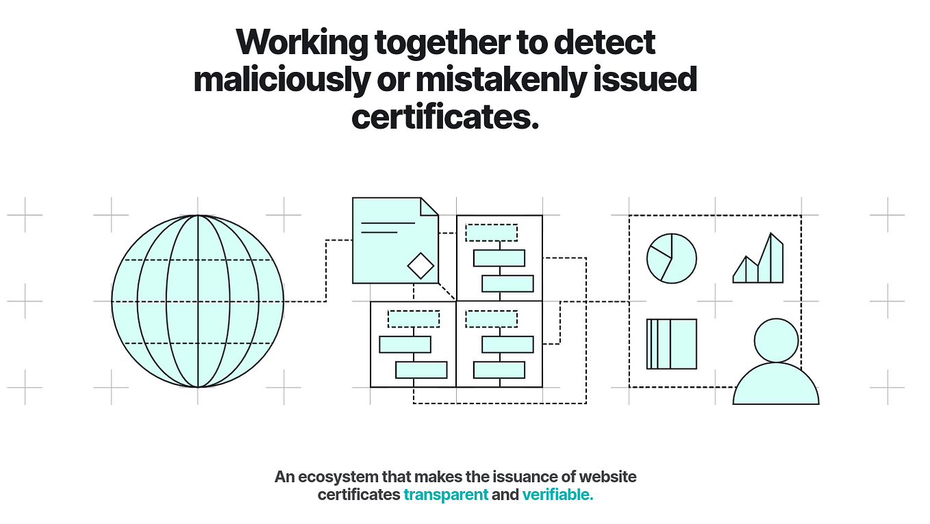 Trillian log sequencing: demystified? | by Rasmus Dahlberg | Medium