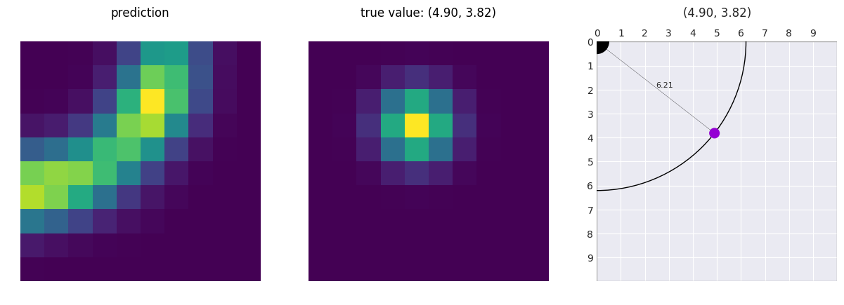 Exploring Heart Rate Variability using Python | by Salomon Tetelepta ...