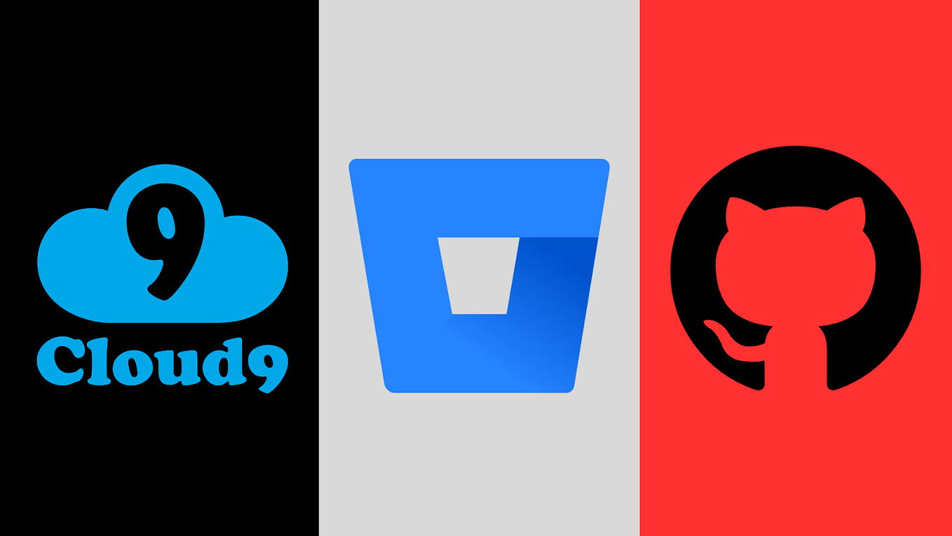 Istio built-in Profiles & Customizing the configuration | by Gimhan Ranasinghe | Medium