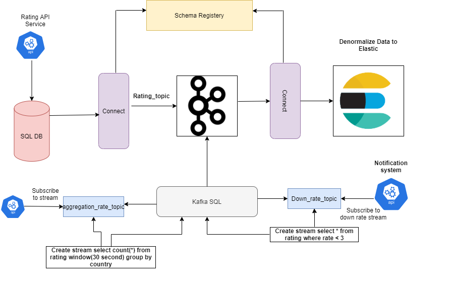 Understanding Redis in System Design | by Mohammed Ragab | Nerd For ...
