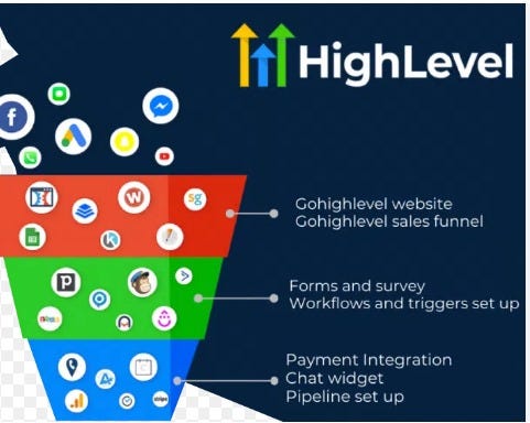 Is Go High Level Easy to Learn? An In-Depth Examination | by ...