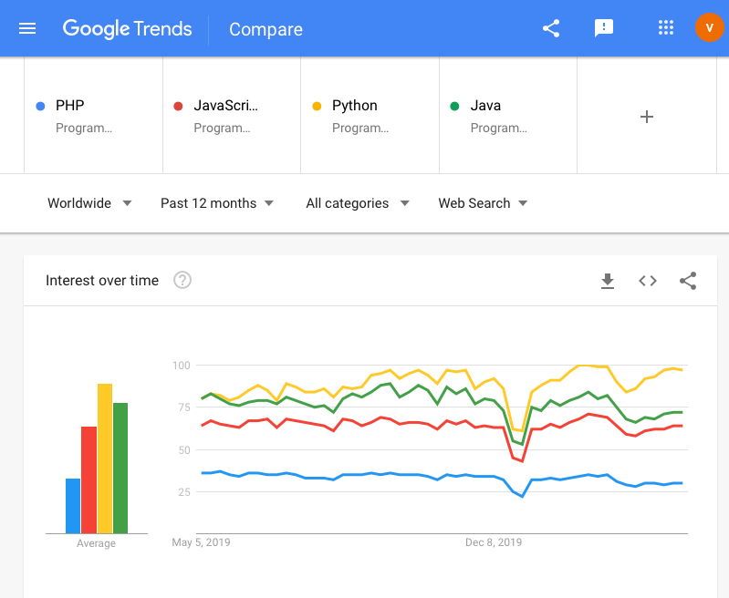 Mastering SOLID Principles in NodeJs | by Vinay Kumar | Medium