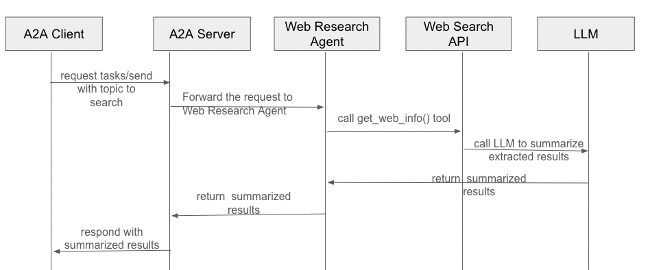 A Beginner's Journey to Create PDFs with Python | by Renu Khandelwal ...