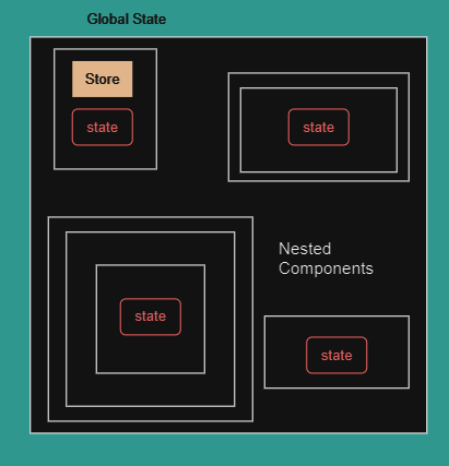 Fetch in a Full-Stack Application | by Regis Lewis | Medium