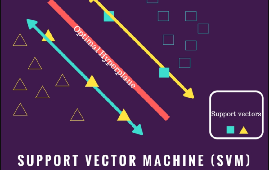 Machine Learning Pipeline (using scikit-learn) - Aman S - Medium