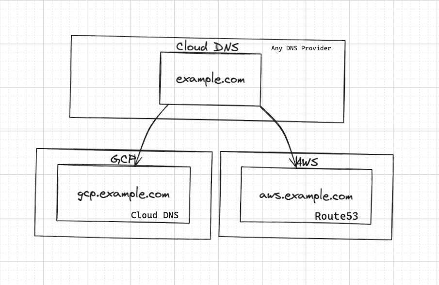 Implement Distributed Tracing With Jaeger And Opentelemetry On Kubernetes