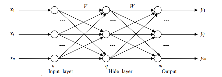 Implementing the Four-Color Map Problem: Ensuring No Adjacent Regions ...