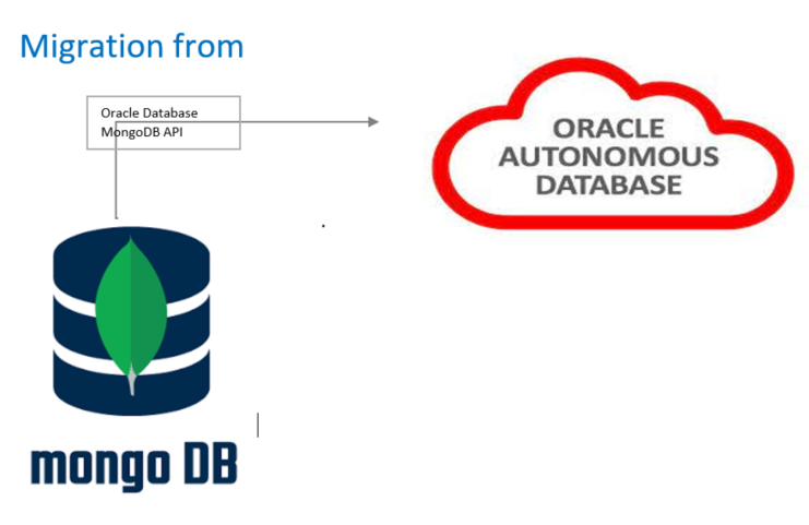 Migration Methodologies from PostgreSQL (PostGIS) to Oracle (Including Spatial Data ) | by ...