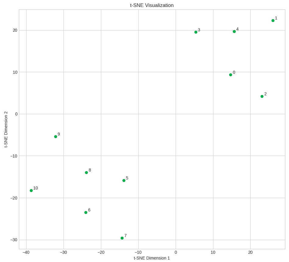 Natural Language Processing(NLP): Restaurant Review Sentiment Analysis ...