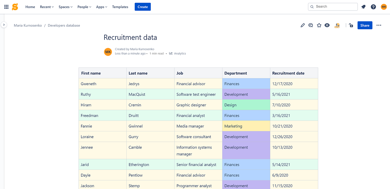 How to Use Pivot Tables in Confluence | by Maria Kurnosenko | Stiltsoft Blog | Medium