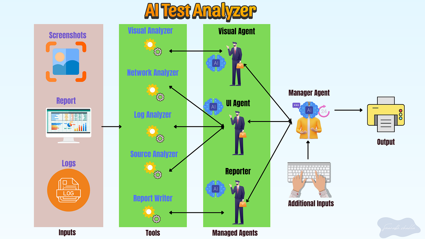 Secure Code Execution in AI Agents | by Saurabh Shukla | Medium