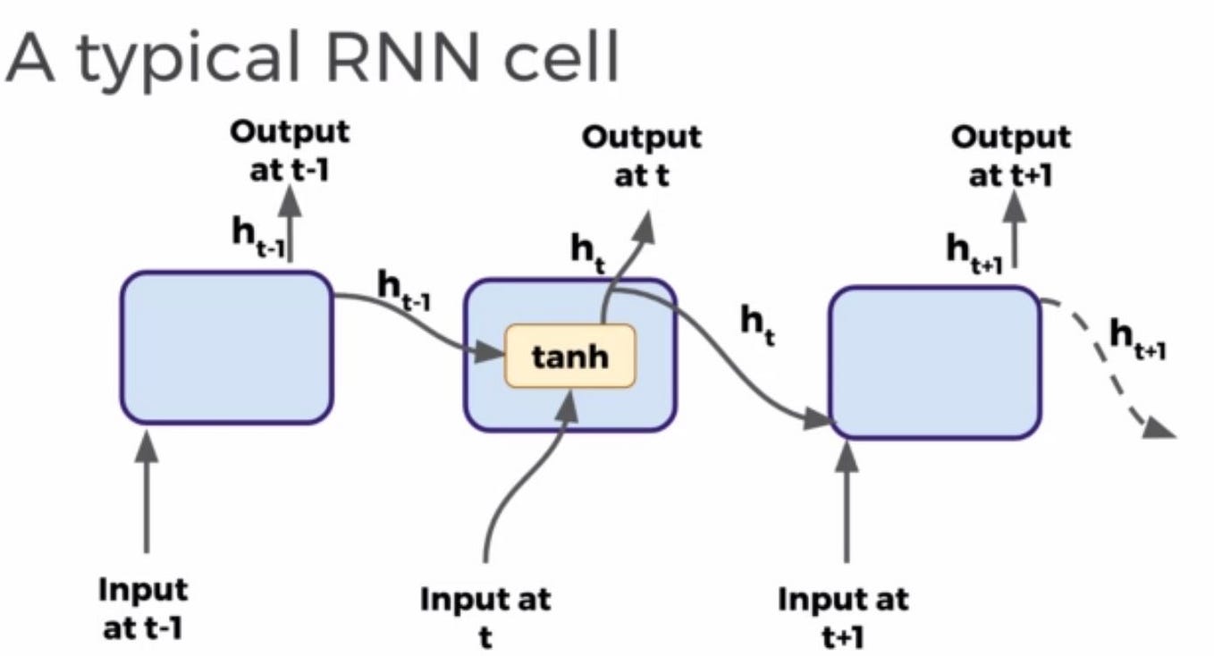 Cost, Activation, Loss Function|| Neural Network|| Deep Learning. What ...
