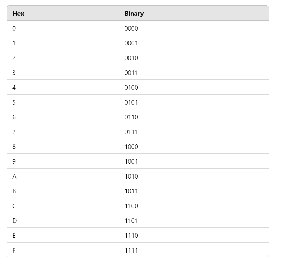 Decimal to Binary Converter in Rust Language | by Convert App | Medium